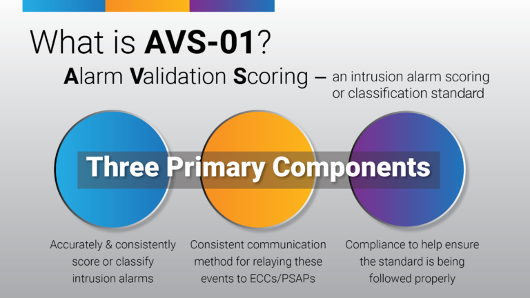 AVS-01: Enhanced Alarm Credibility | Rapid Response Monitoring