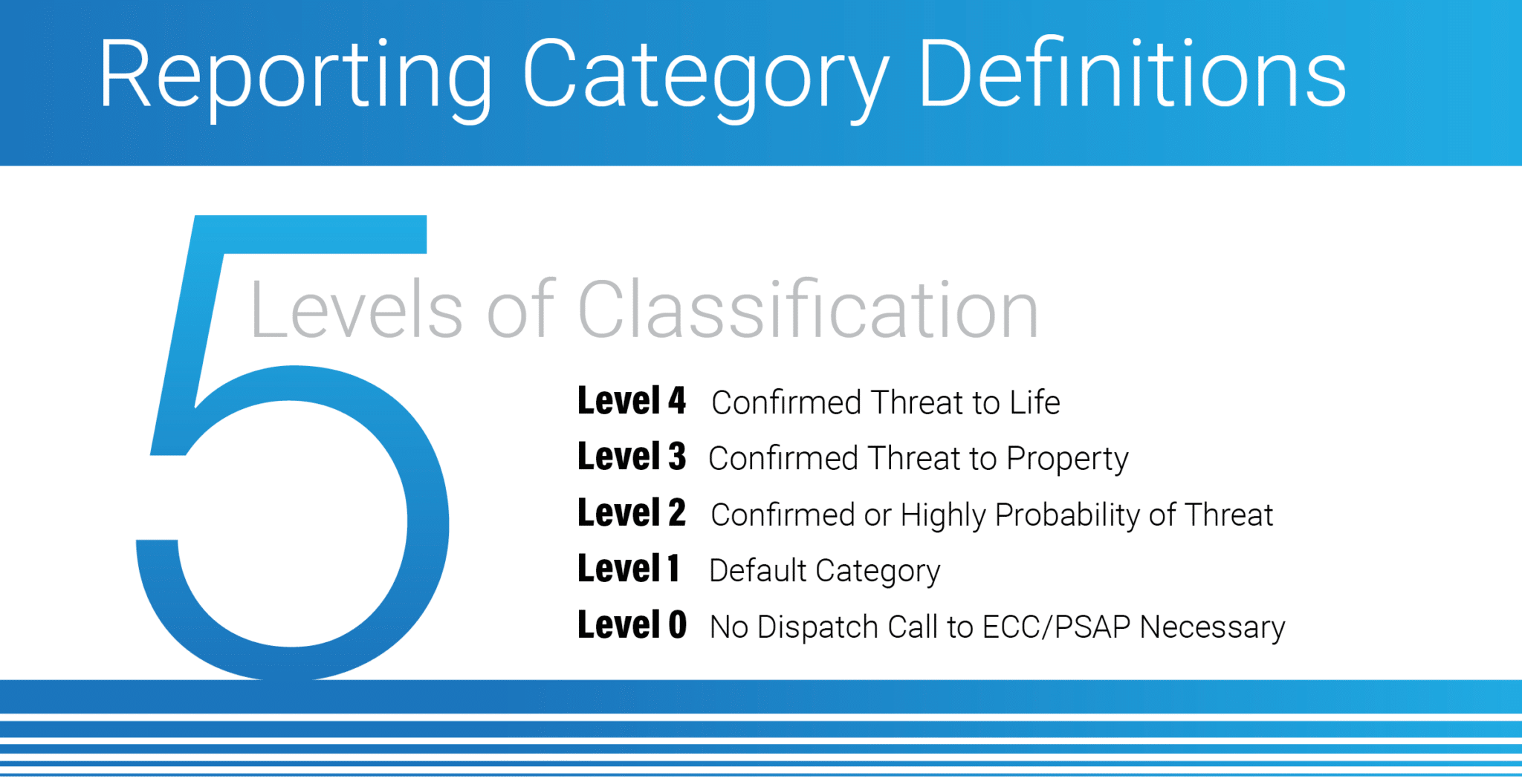AVS-01: Enhanced Alarm Credibility | Rapid Response Monitoring