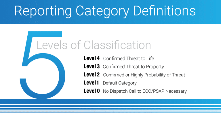 AVS-01: Enhanced Alarm Credibility | Rapid Response Monitoring