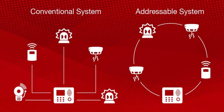 From Alarms to Shutdowns - The Anatomy of Fire Alarm Systems