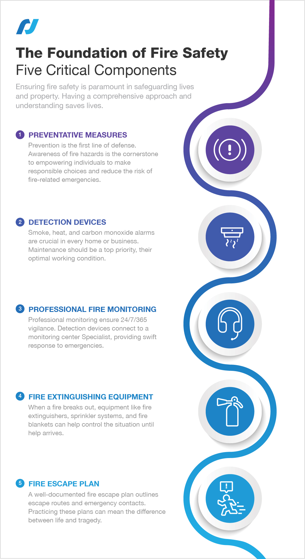 Common Fire Safety Hazards | A Guide To Fire Safety | RRMS
