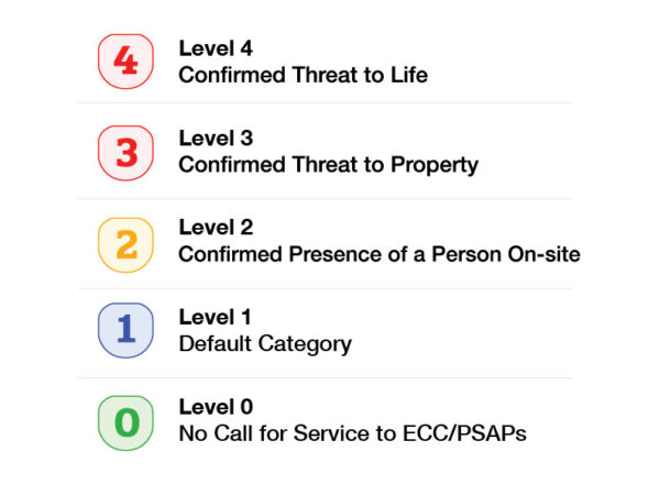 AVS-01 | Rapid Response Monitoring Services