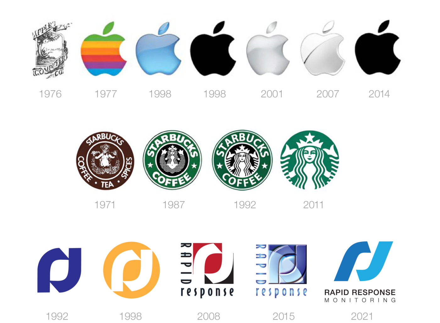 Why a Logo Is Important and Impacts Brand Perception